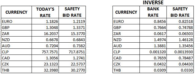 Forex Weekly News. FX Daily Market Update | PaymentEarth