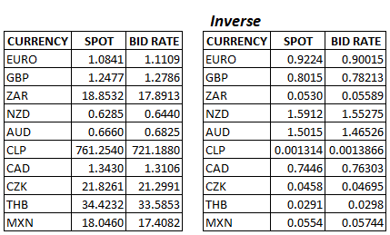 Daily Market Update