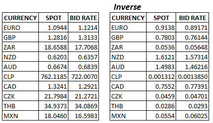 Forex Daily News. FX Live Daily Market Update | Paymentearth