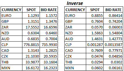 Forex News Today. FX Live Daily Market Update | Paymentearth