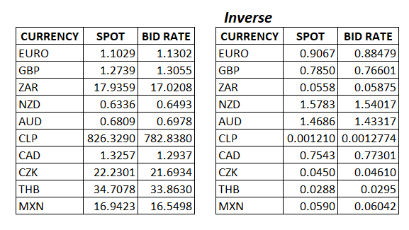Forex News Today. FX Live Daily Market Update | Paymentearth