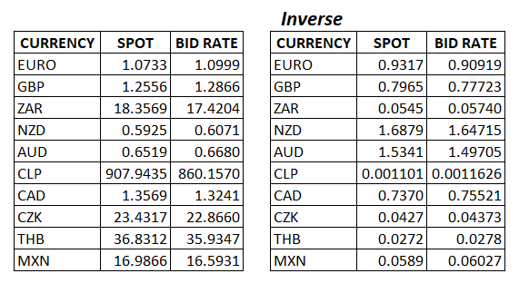 Forex News Today. FX Live Daily Market Update | Paymentearth