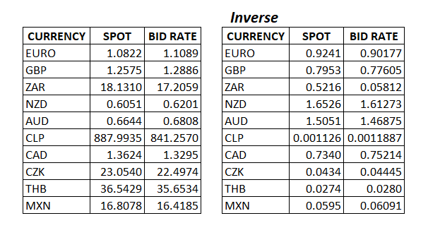 Forex News Today. FX Live Daily Market Update | Paymentearth